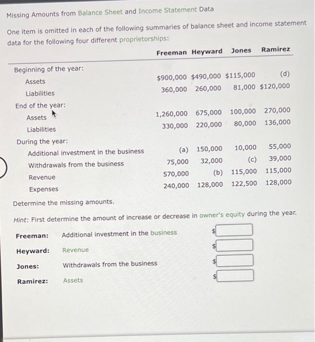 Solved Missing Amounts from Balance Sheet and Income | Chegg.com