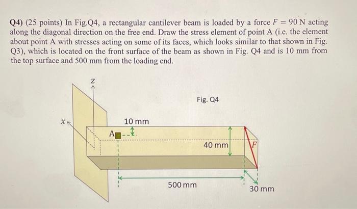 Solved Q4) (25 points) In Fig.Q4, a rectangular cantilever | Chegg.com