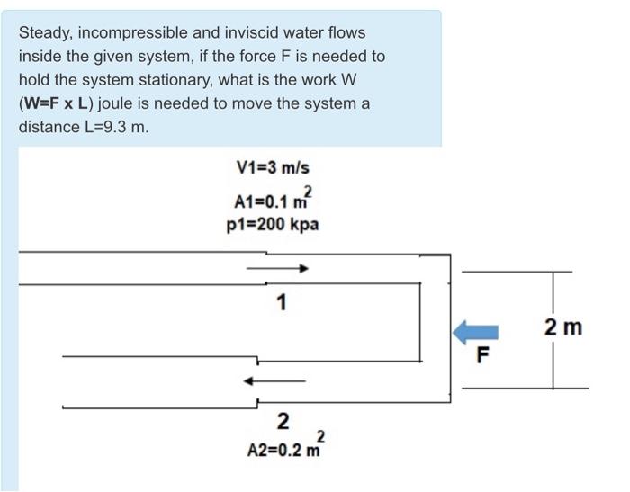Solved Steady, incompressible and inviscid water flows | Chegg.com