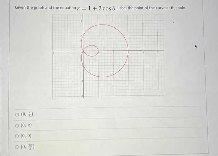 Solved Given the graph and the equation r=1+2cosθ. Label the | Chegg.com