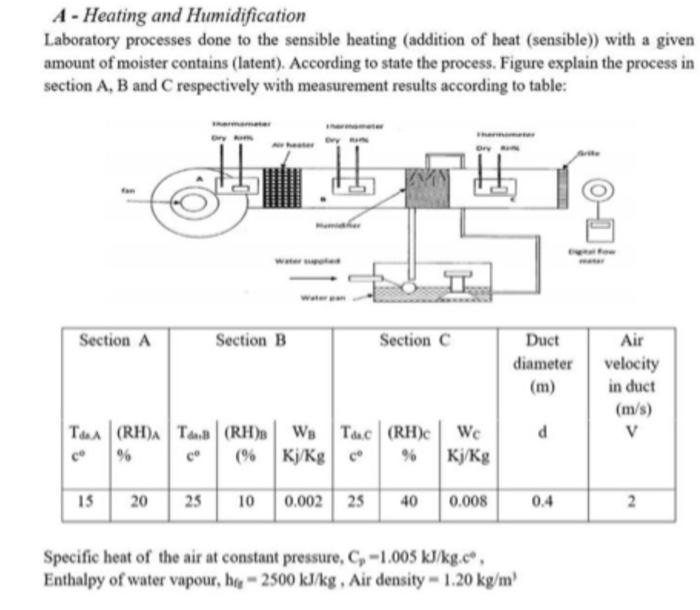 Solved A-Heating and Humidification Laboratory processes | Chegg.com