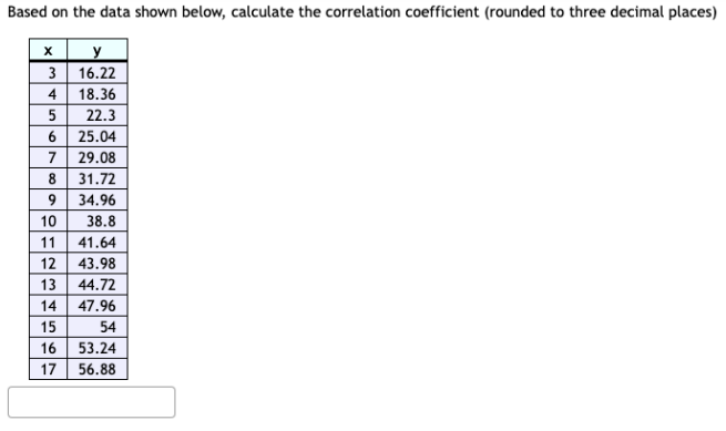 Solved Based on the data shown below, calculate the | Chegg.com