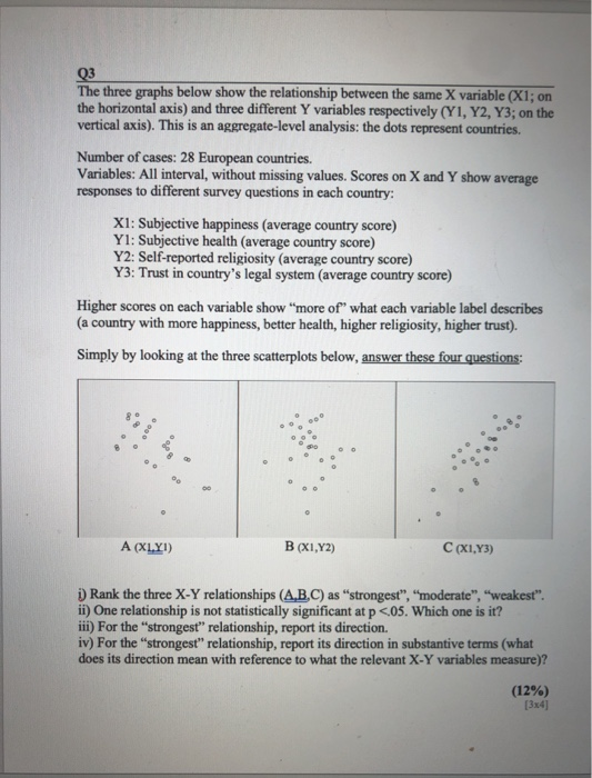 Solved 03 The three graphs below show the relationship | Chegg.com