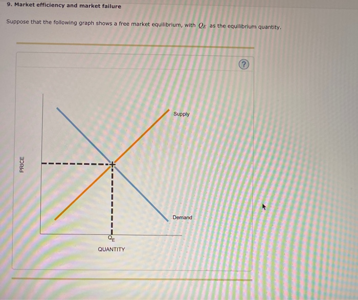 Solved 9. Market efficiency and market failure Suppose that | Chegg.com