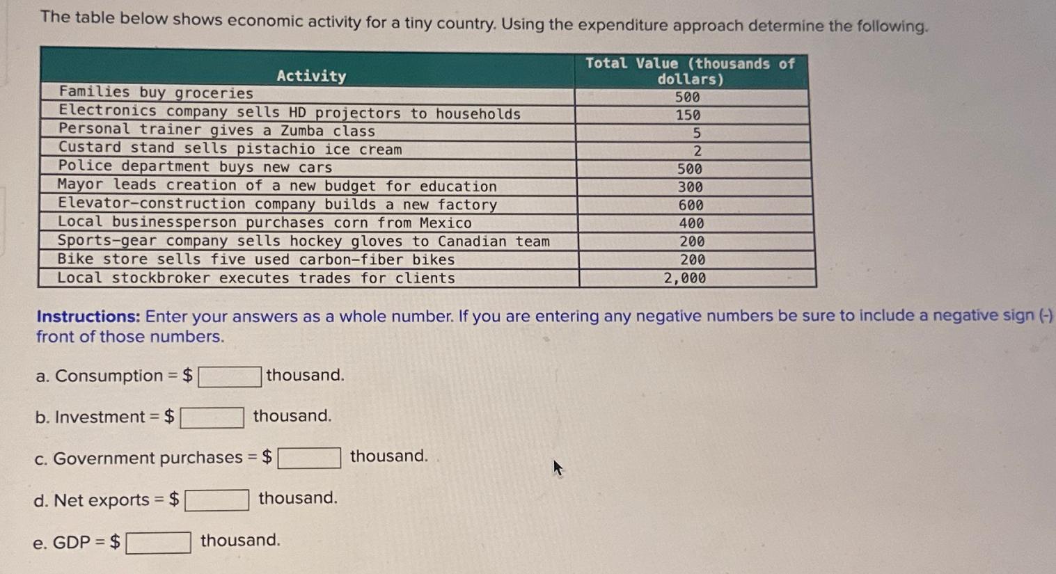 Solved The table below shows economic activity for a tiny | Chegg.com