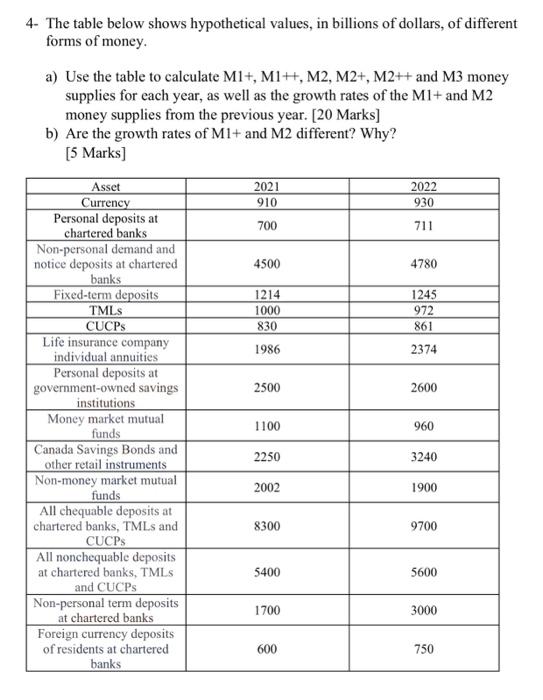 Solved 4- The table below shows hypothetical values, in | Chegg.com