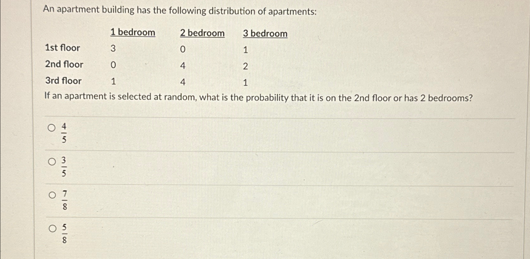 Solved An apartment building has the following distribution | Chegg.com