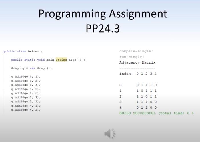 Solved PP 24.3 Complete the implementation of a graph using | Chegg.com