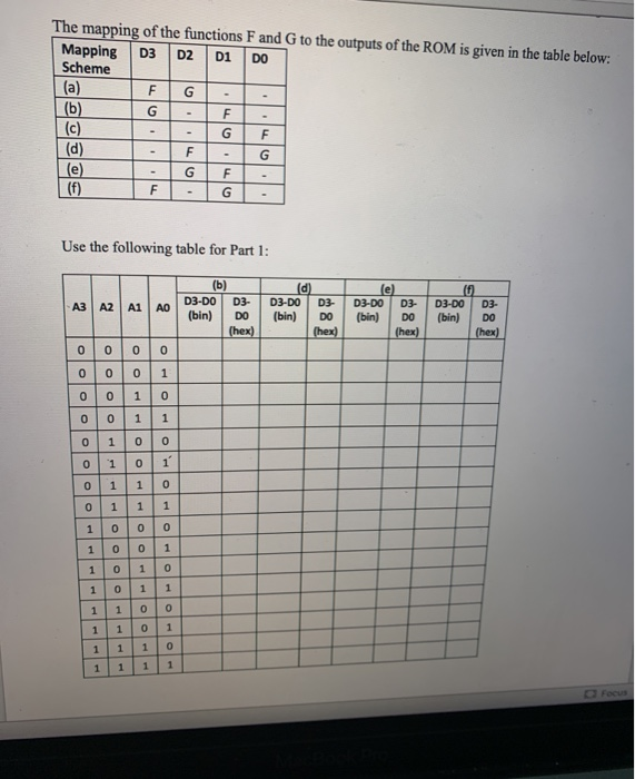 Solved Consider a ROM that has 4 inputs and 4 outputs. The | Chegg.com