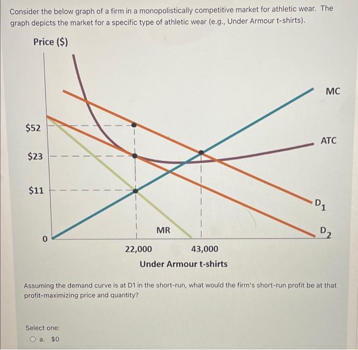 Consider the below graph of a firm in a | Chegg.com