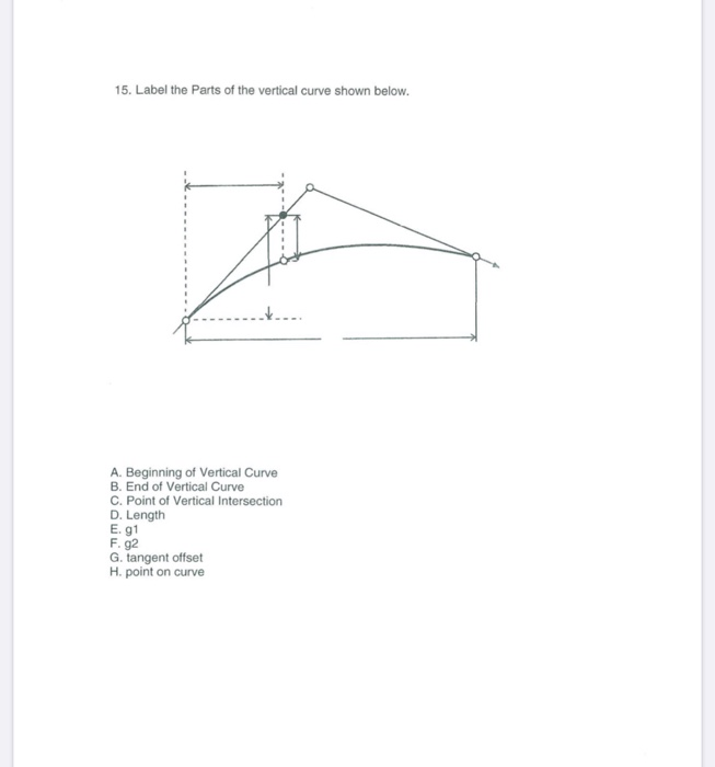 Solved 15. Label the parts of the vertical curve shown | Chegg.com