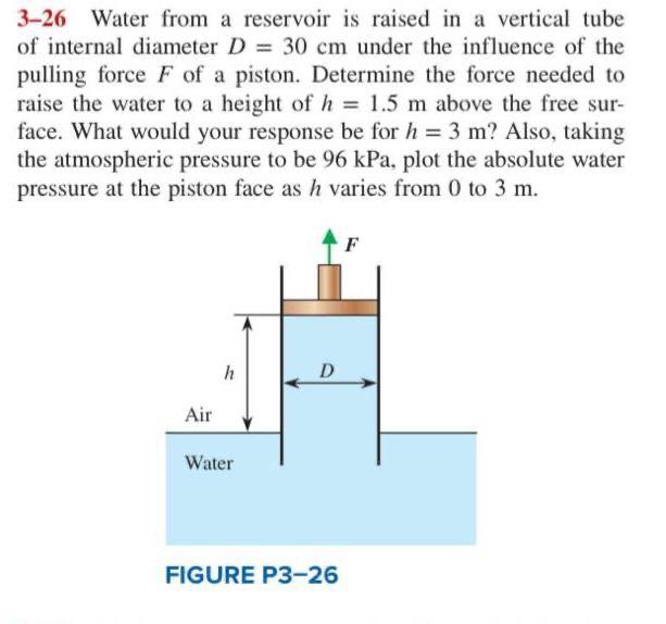 Solved 3-26 Water from a reservoir is raised in a vertical | Chegg.com