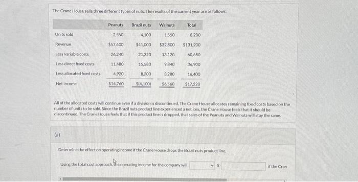 Solved The Crane House sells three ditferent types of ruts. | Chegg.com