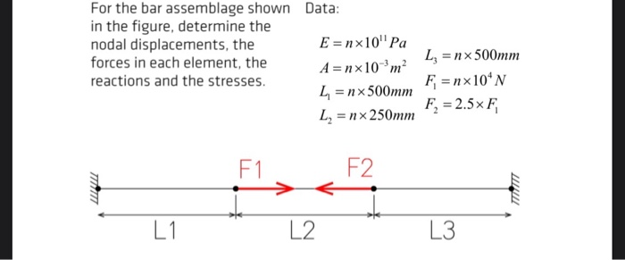 Solved For the bar assemblage shown Data: in the figure, | Chegg.com