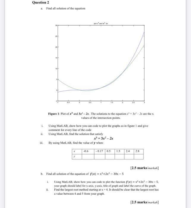 Solved Question 2 a. Find all solution of the equation 151 i | Chegg.com