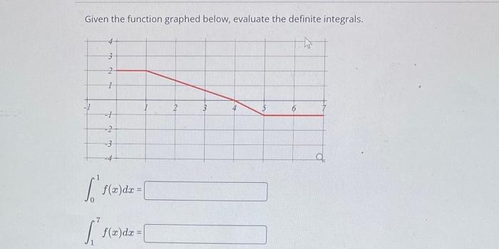 Solved Given the function graphed below, evaluate the | Chegg.com