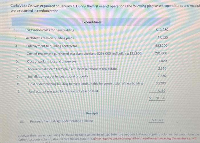 Solved Carla Vista Co. was organized on January 1. During | Chegg.com