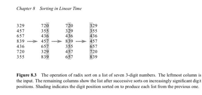 Solved 8.3−1 Using Figure 8.3 as a model, illustrate the | Chegg.com