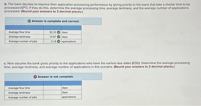 Solved A bank receives load applications from 6 customers a | Chegg.com