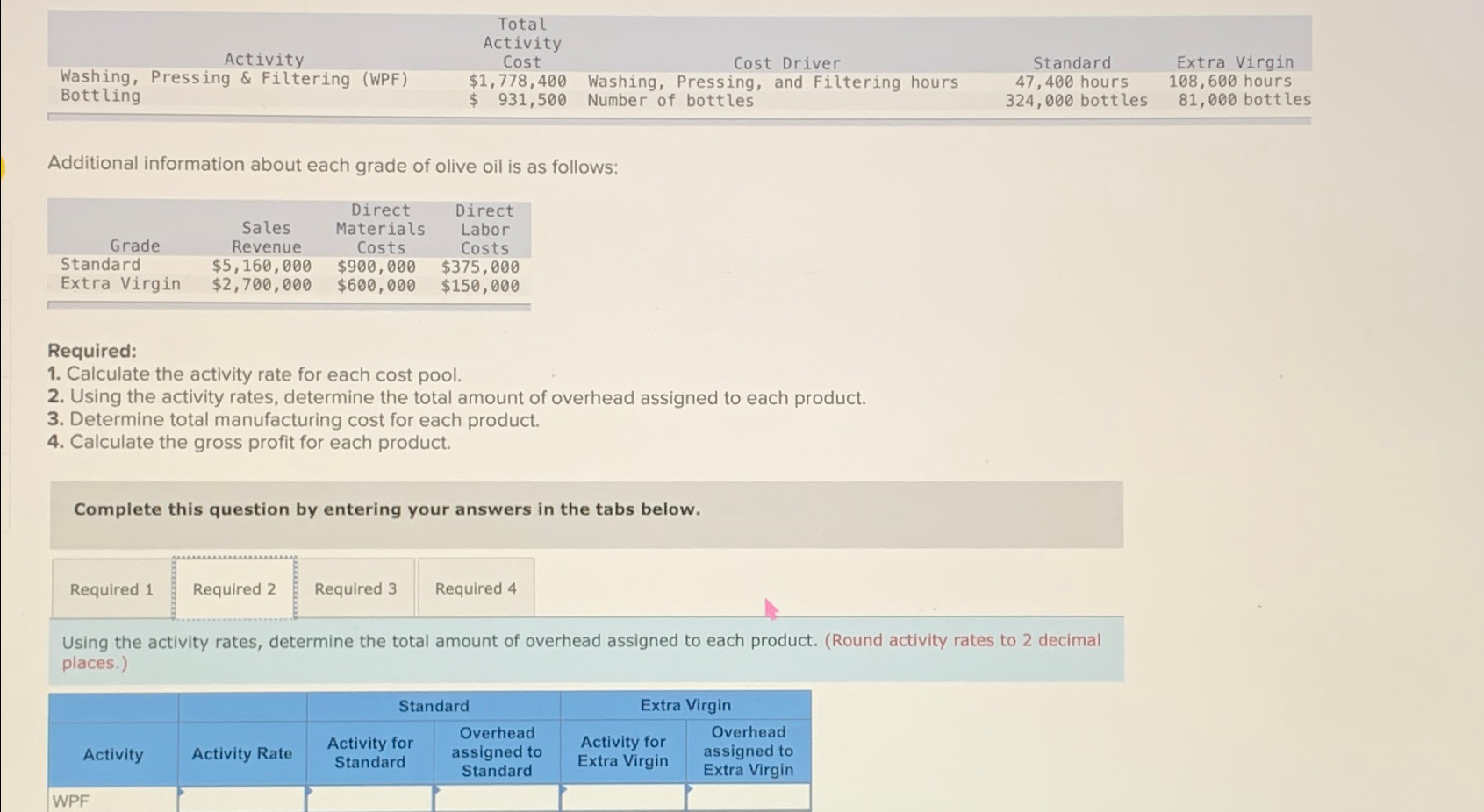 Solved Additional information about each grade of olive oil | Chegg.com
