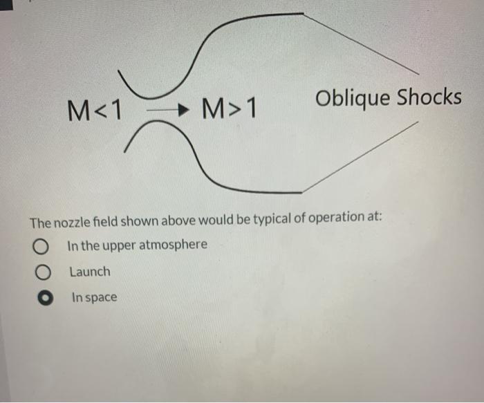 Solved M 1 Oblique Shocks The nozzle field shown above | Chegg.com