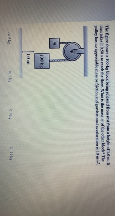Solved The figure shows a 100-kg block being released from | Chegg.com