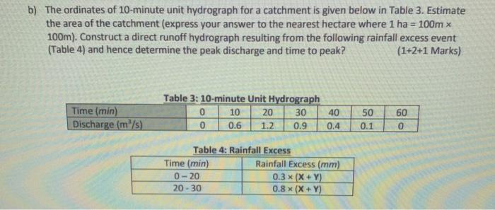 Solved b) The ordinates of 10-minute unit hydrograph for a | Chegg.com