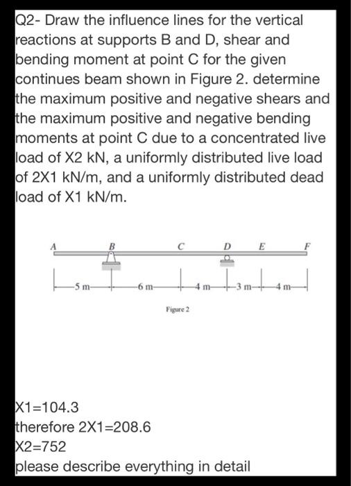 Solved Q2- Draw the influence lines for the vertical | Chegg.com
