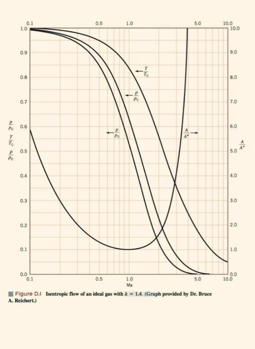 Solved H15.3 A normal shock occurs in a stream of oxygen. | Chegg.com