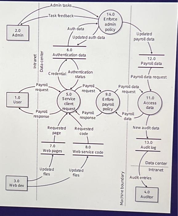 Solved read the case study and then decompose the | Chegg.com