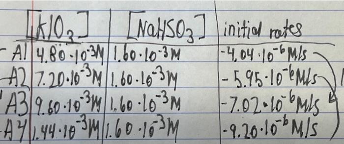 Solved find the rate exponent between A1 and A3, A2 and A4, | Chegg.com