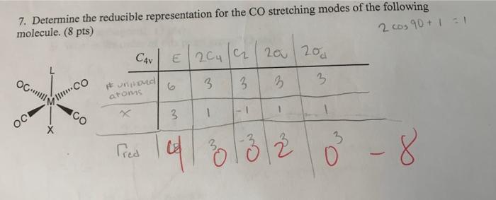 Solved 7. Determine the reducible representation for the CO | Chegg.com