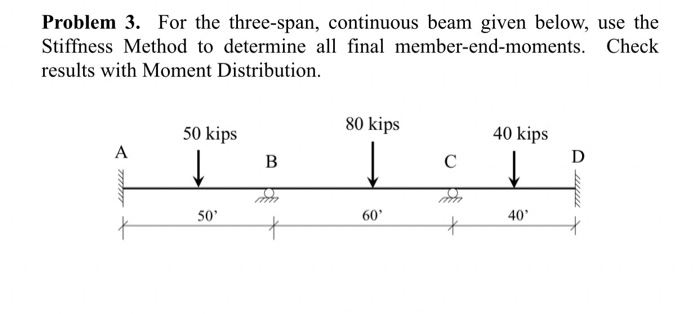 Solved Problem 3. For the three-span, continuous beam given | Chegg.com