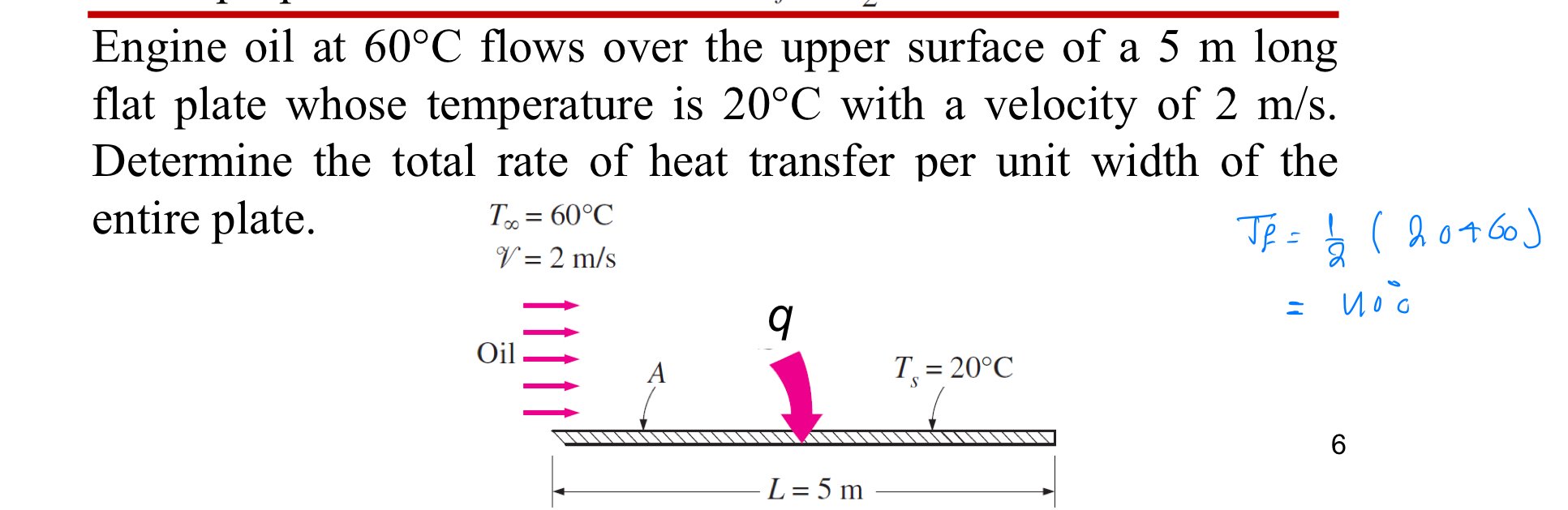 Solved Engine oil at 60°C ﻿flows over the upper surface of a | Chegg.com
