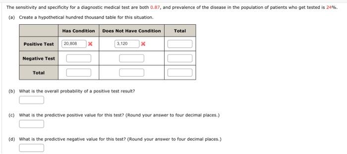 Solved The sensitivity and specificity for a diagnostic | Chegg.com
