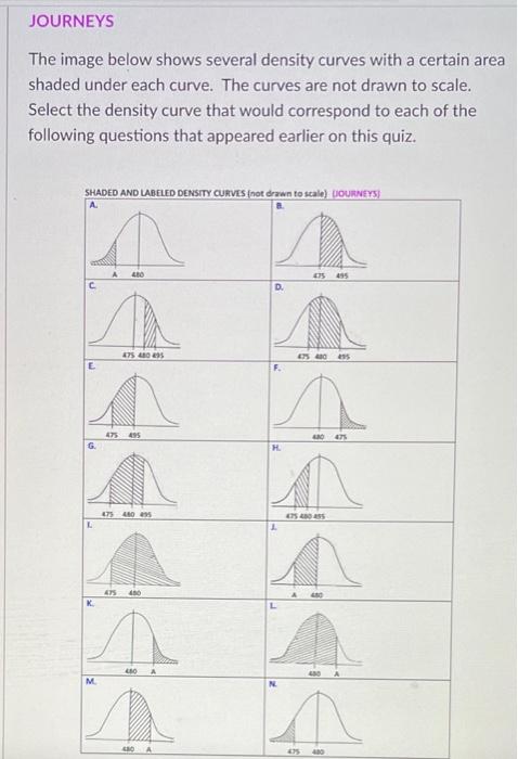 The image below shows several density curves with a | Chegg.com