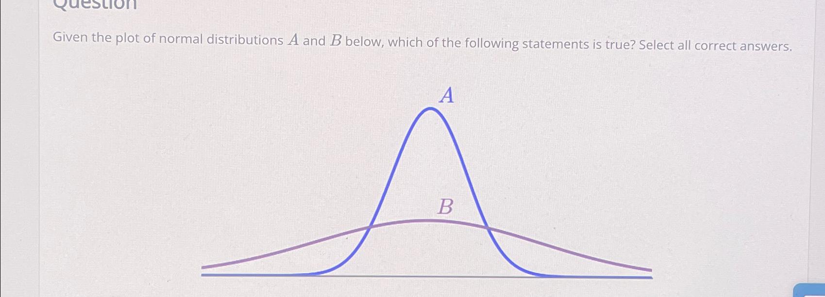 Given the plot of normal distributions A and B | Chegg.com