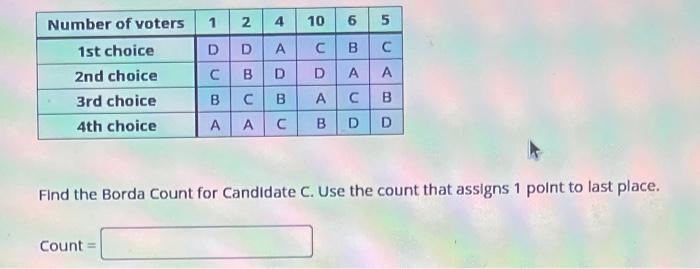 Solved Find the Borda Count for Candidate C. Use the count | Chegg.com