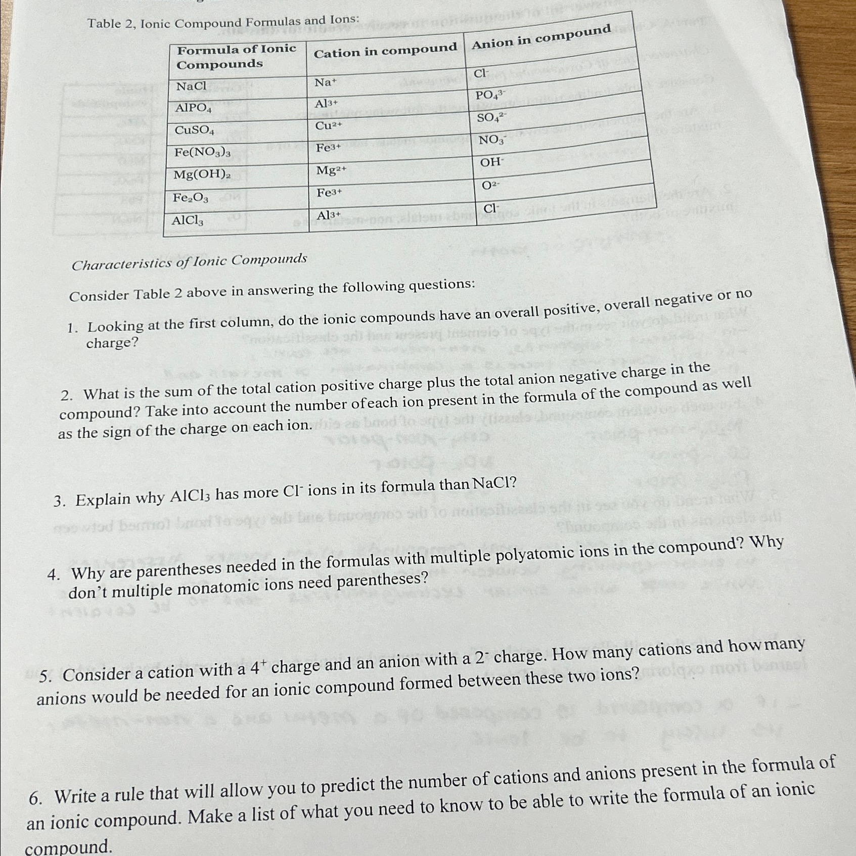 Solved Table 2, ﻿Ionic Compound Formulas and | Chegg.com