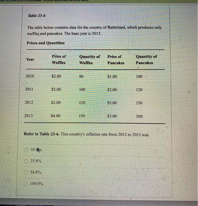 Solved Table 23-6 The table below contains data for the | Chegg.com