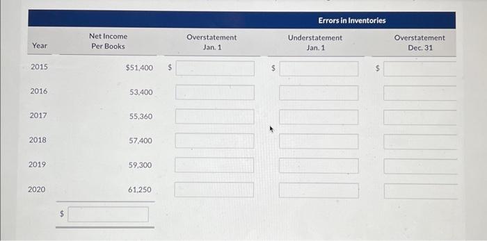 Solved Prepare a worksheet to show the adjusted net income | Chegg.com