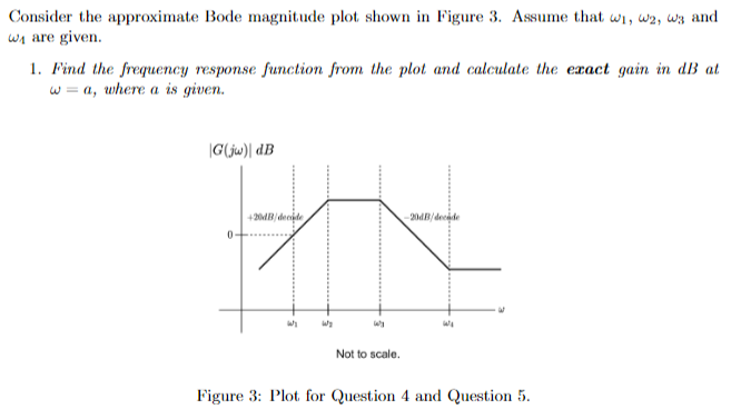 Solved Consider the approximate Bode magnitude plot shown in | Chegg.com