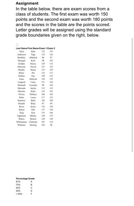 Assignment In the table below, there are exam scores | Chegg.com
