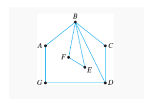Solved The graph below does not have a Hamiltonian Circuit. | Chegg.com