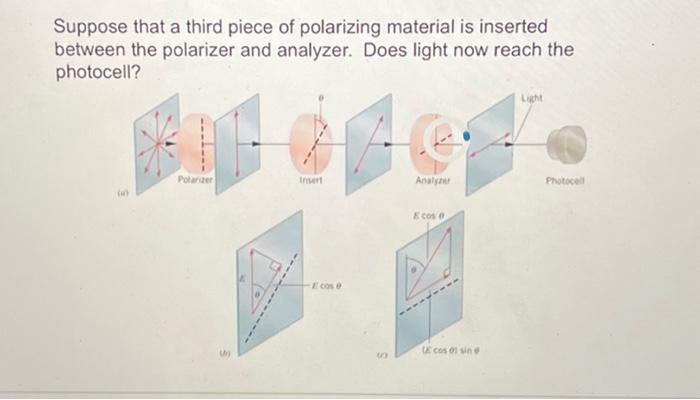 Solved Suppose that a third piece of polarizing material is | Chegg.com