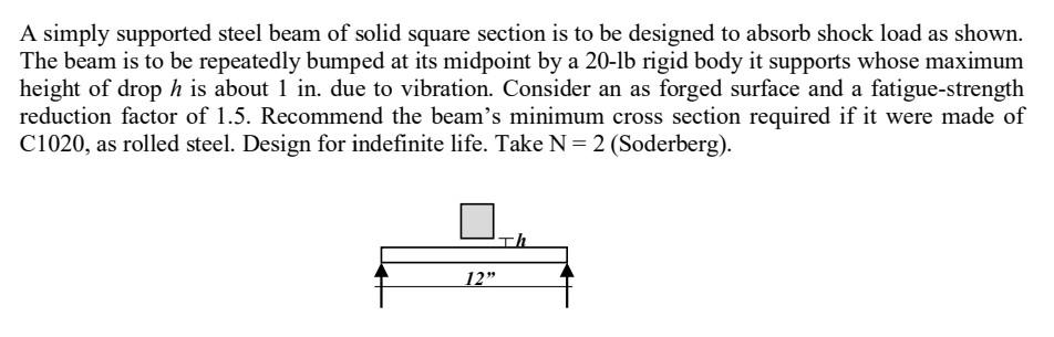 Solved A simply supported steel beam of solid square section | Chegg.com