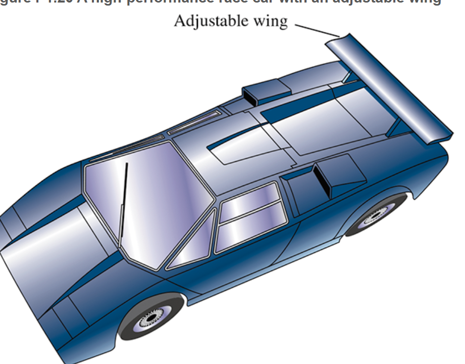 Solved A high-performance race car with an adjustable wing | Chegg.com