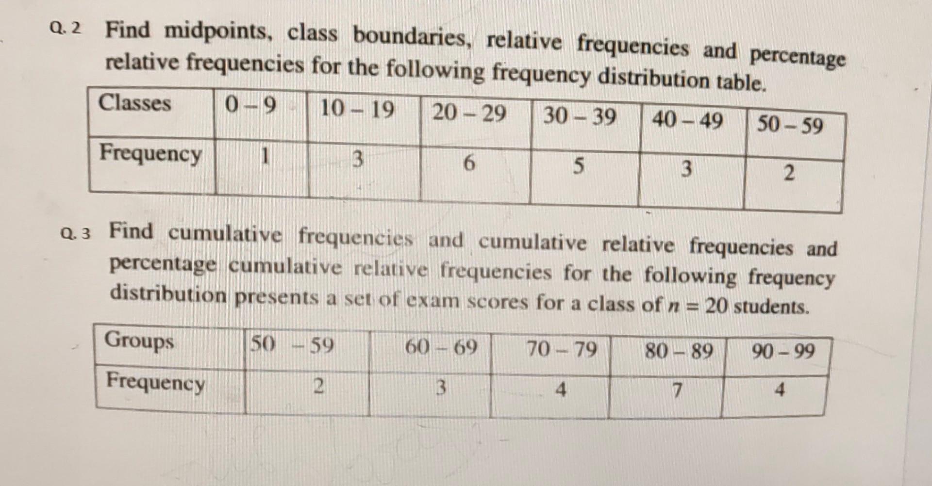 Solved 2.2 Find midpoints, class boundaries, relative | Chegg.com