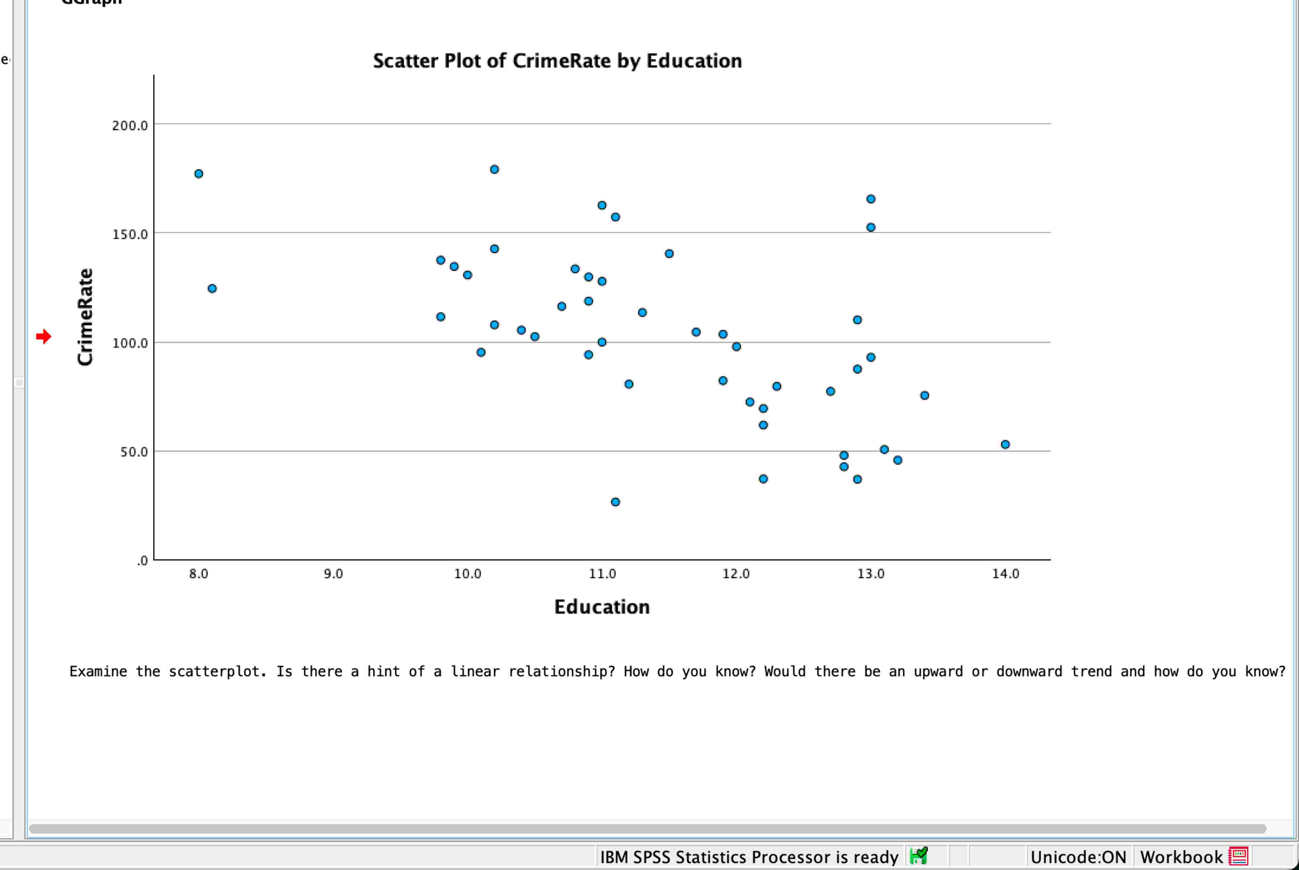 Solved Examine the scatterplot. Is there a hint of a linear | Chegg.com