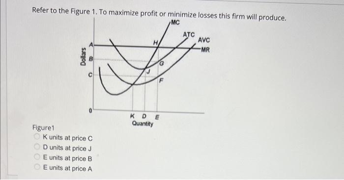 Solved Refer to the Figure 1. To maximize profit or minimize | Chegg.com